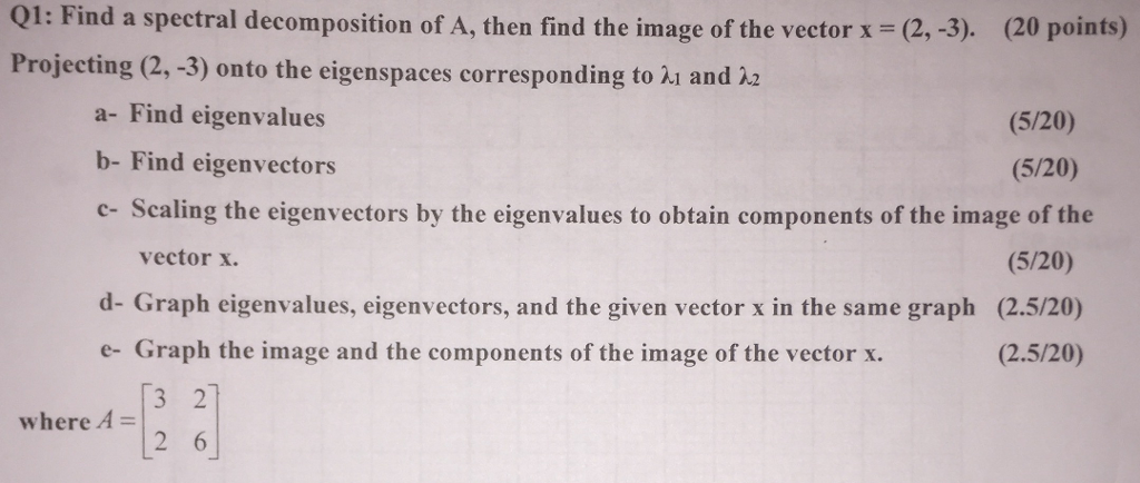 Solved Find A Spectral Decomposition Of A Then Find The