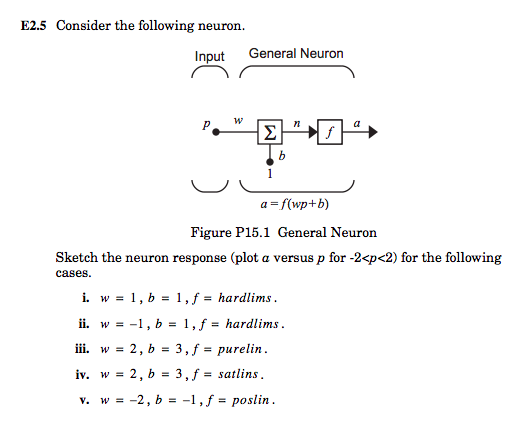 Solved E2.1 A single input neuron has a weight of 1.3 and a | Chegg.com