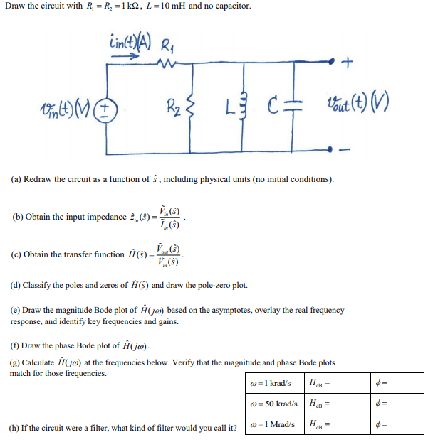 Solved Draw the circuit with R R2-1k2, L-10 mH and no | Chegg.com