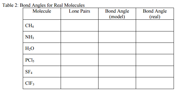 Solved Table 2: Bond Angles for Real Molecules Molecule Lone | Chegg.com