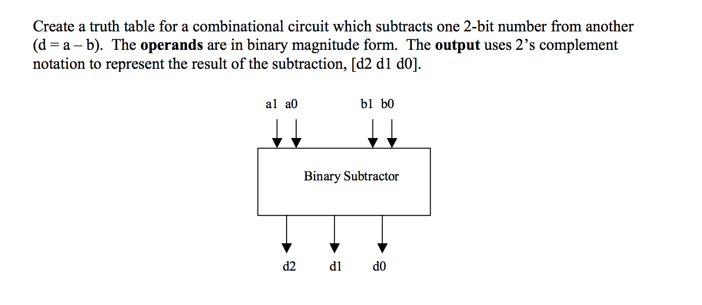 Solved Create a truth table for a combinational circuit | Chegg.com