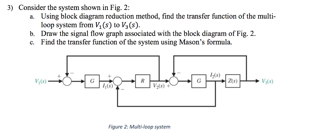 Solved 3) Consider the system shown in Fig. 2: Using block | Chegg.com
