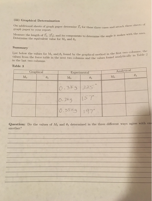 How Do I Analytically And Graphically Solve For M3 