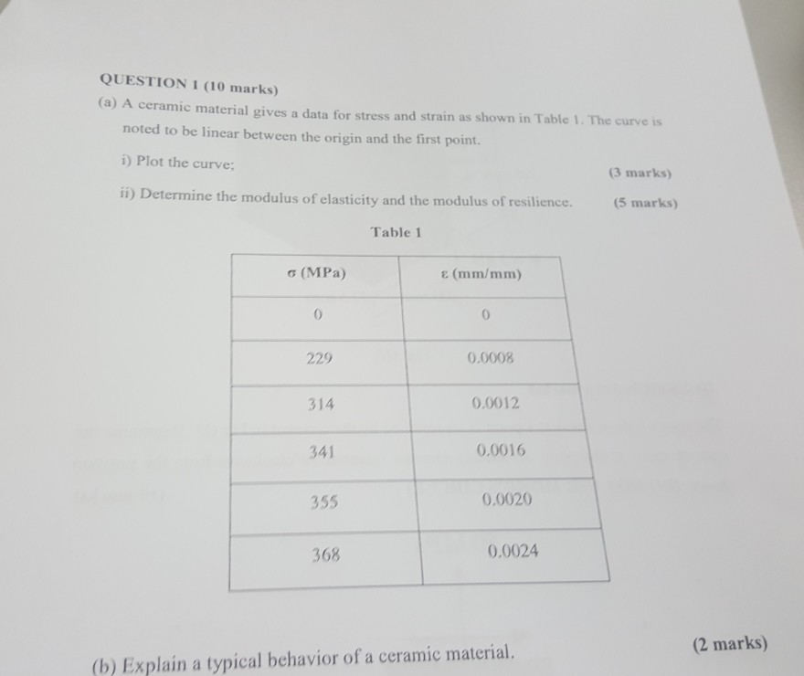 Solved QUESTION 1 (10 marks) (a) A ceramic material gives a | Chegg.com
