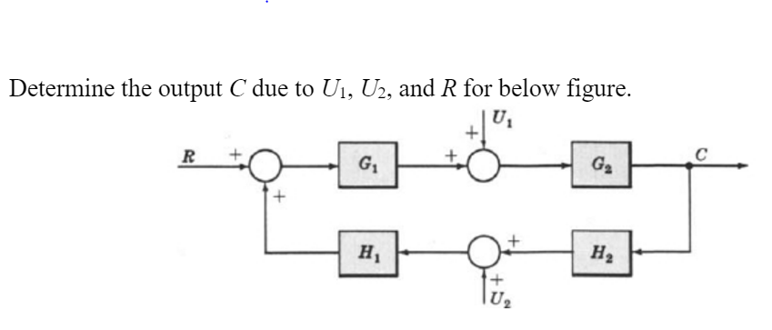 Solved Determine the output C due to U_1, U_2, and R for | Chegg.com