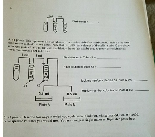 Solved This represents a serial dilution to determine | Chegg.com