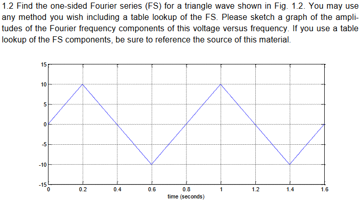 Solved Find the one-sided Fourier series (FS) for a triangle | Chegg.com