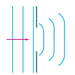 Solved Question 1: i) You can create a shallow water waves | Chegg.com