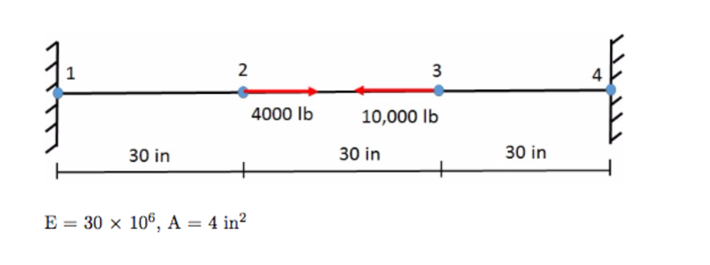 Solved 1. Use the direct stiffness method to find the nodal | Chegg.com