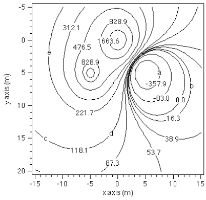 Solved The figure shows the equipotential contours due to | Chegg.com