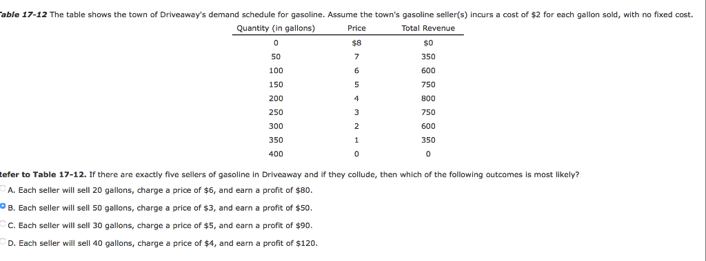 Solved able 17-12 The table shows the town of Driveaway's | Chegg.com