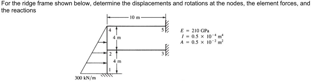 Solved For the ridge frame shown below, determine the | Chegg.com