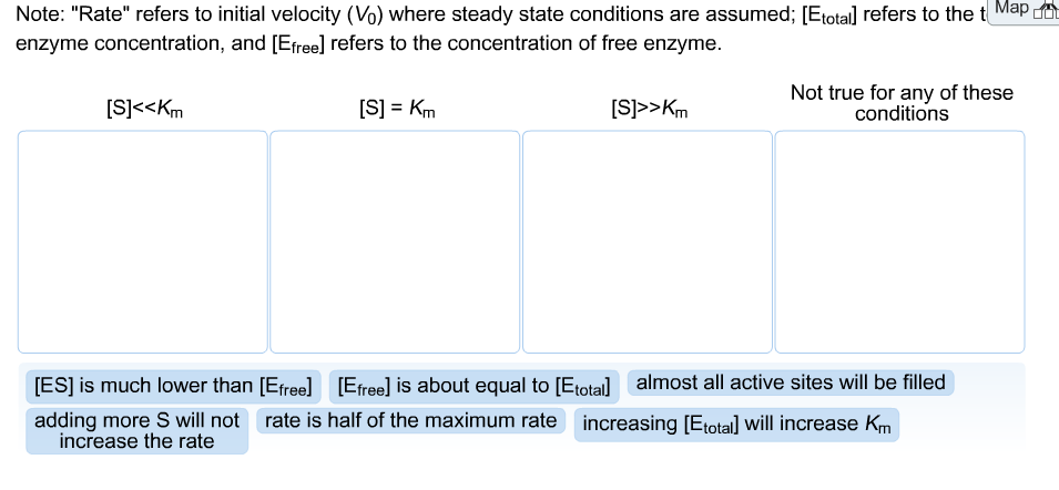 Solved Note: "Rate" refers to initial velocity (Vo) where | Chegg.com