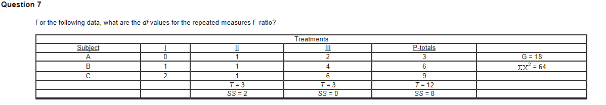 For the following data, what are the df values for | Chegg.com