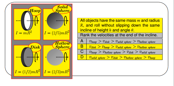 Solved All objects have the same mass m and radius R, and | Chegg.com