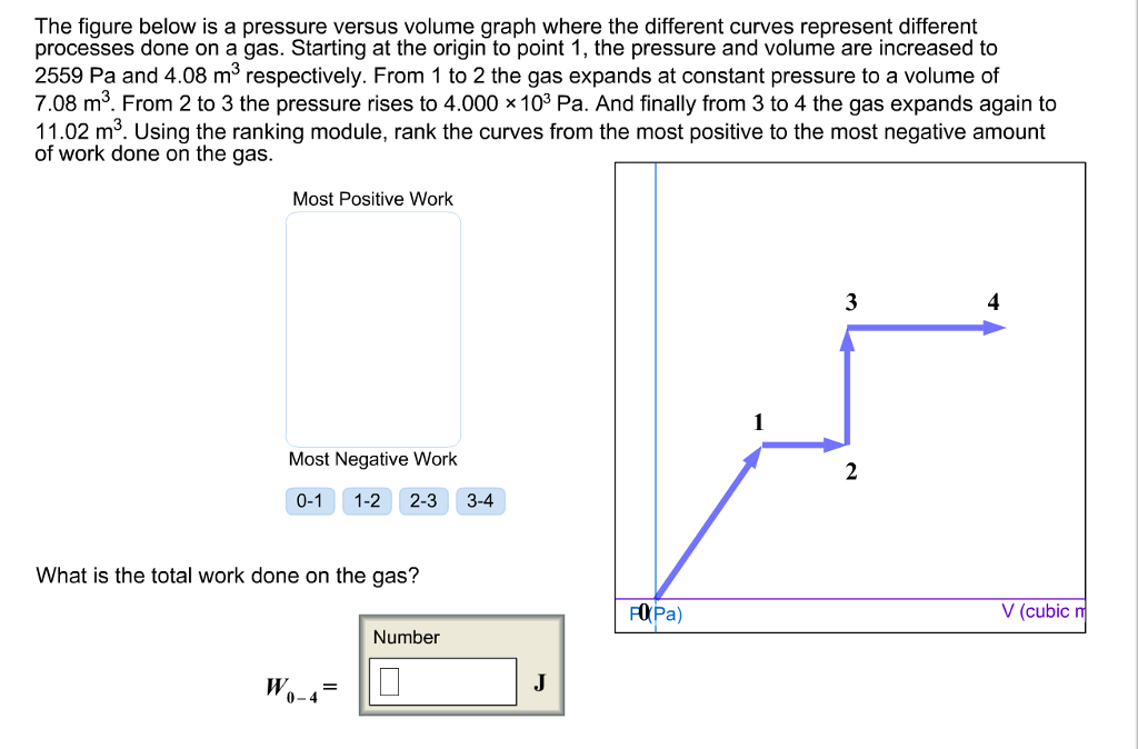 Solved The figure below is a pressure versus volume graph | Chegg.com