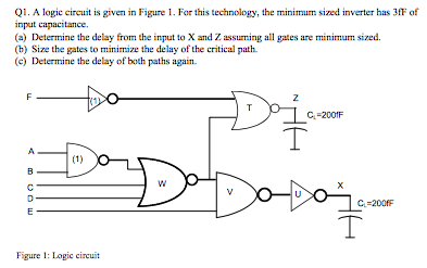 Q1. A logic circuit is given in Figure 1. For this | Chegg.com