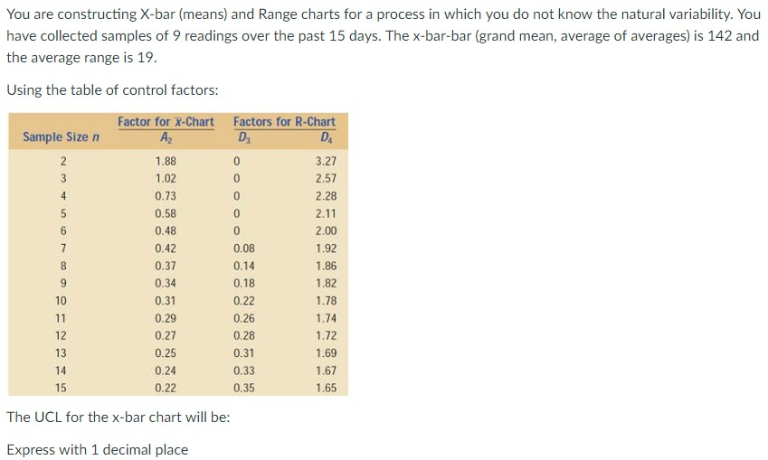 Solved You are constructing X-bar (means) and Range charts | Chegg.com