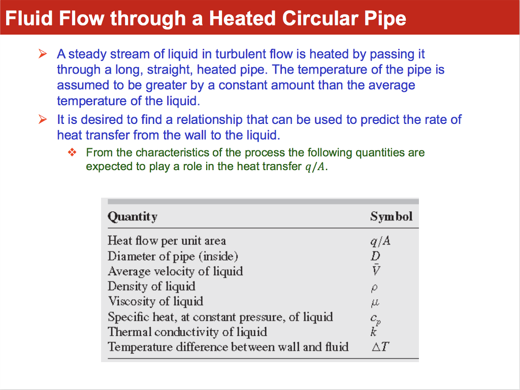 Solved Fluid Flow through a Heated Circular Pip A steady | Chegg.com