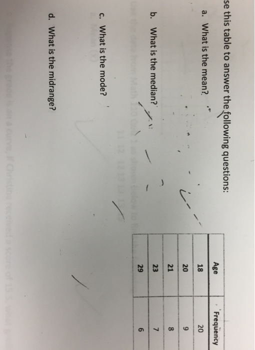 Solved This table to answer the following questions: What | Chegg.com