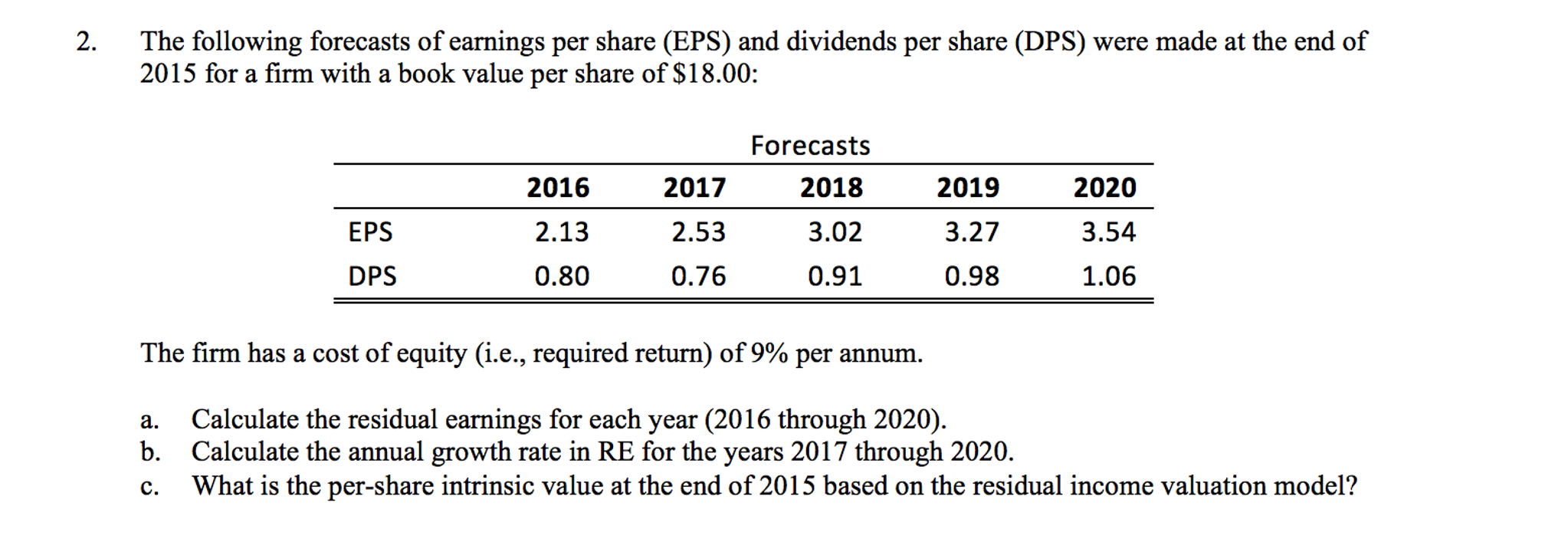 Solved The following forecasts of earnings per share (EPS) | Chegg.com Solved The following forecasts of earnings per share (EPS) | Chegg.com