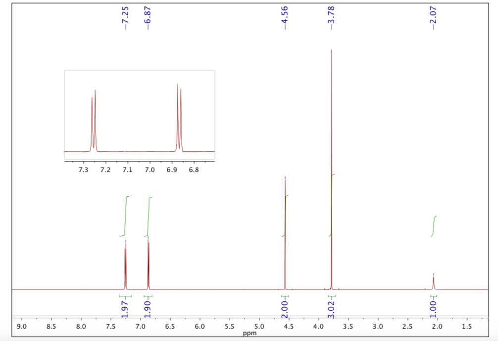 Solved Given the following 1H NMR, 13C NMR, and IR data, | Chegg.com