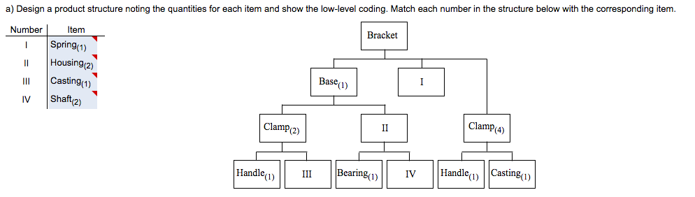 Solved a) Design a product structure noting the quantities | Chegg.com
