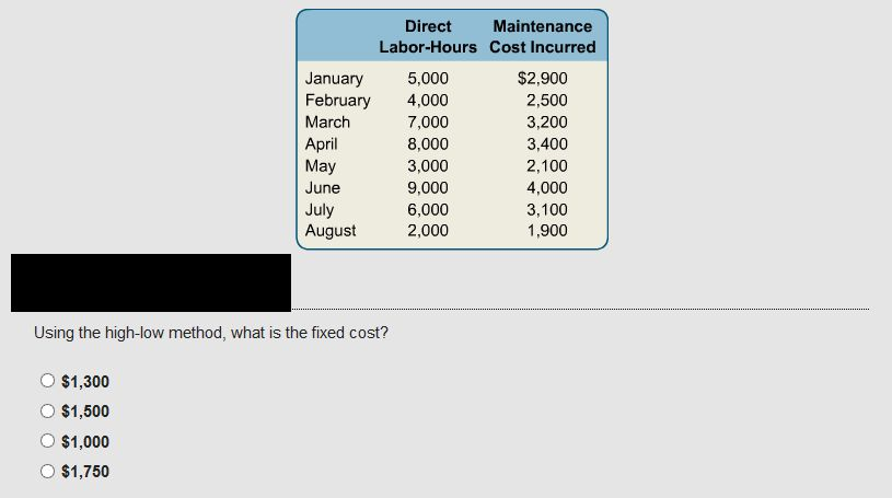 Solved Direct Maintenance Labor-Hours Cost Incurred 5,000 | Chegg.com
