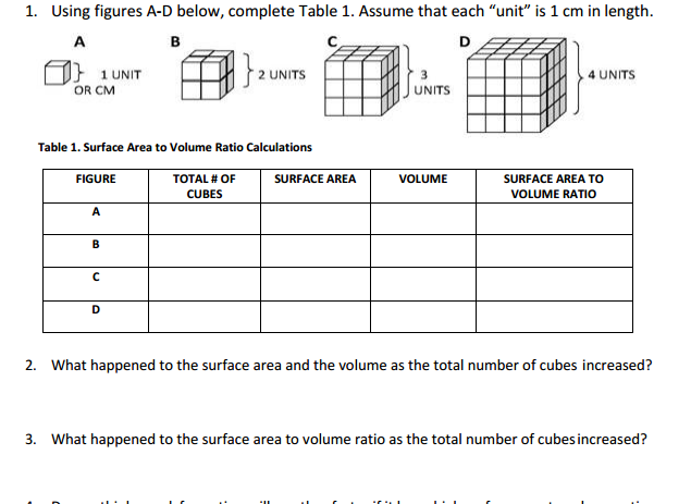 Solved Using figures A-D below, complete Table 1. Assume | Chegg.com