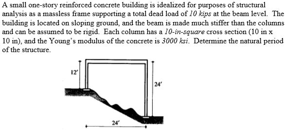 Solved A small one-story reinforced concrete building is | Chegg.com