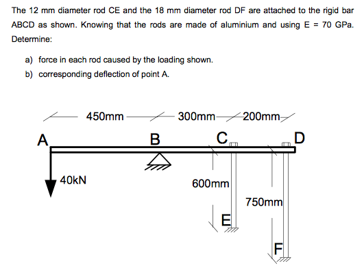 Solved The 12 mm diameter rod CE and the 18 mm diameter rod | Chegg.com