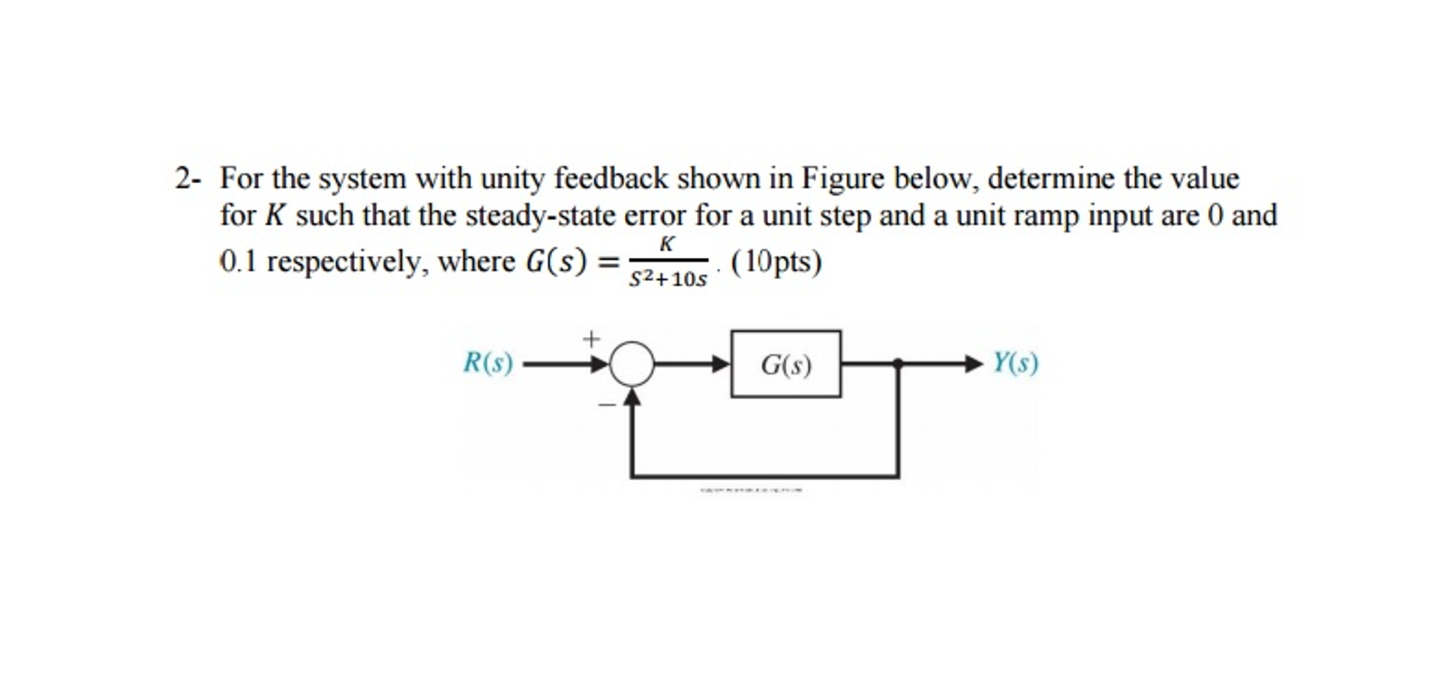 Solved For the system with unity feedback shown in Figure | Chegg.com