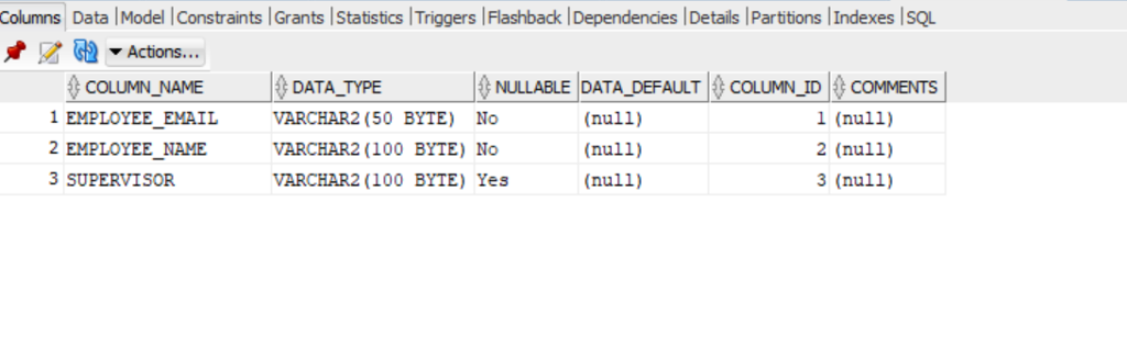 Solved CIS 4338 Hello I need help in how to create a self | Chegg.com