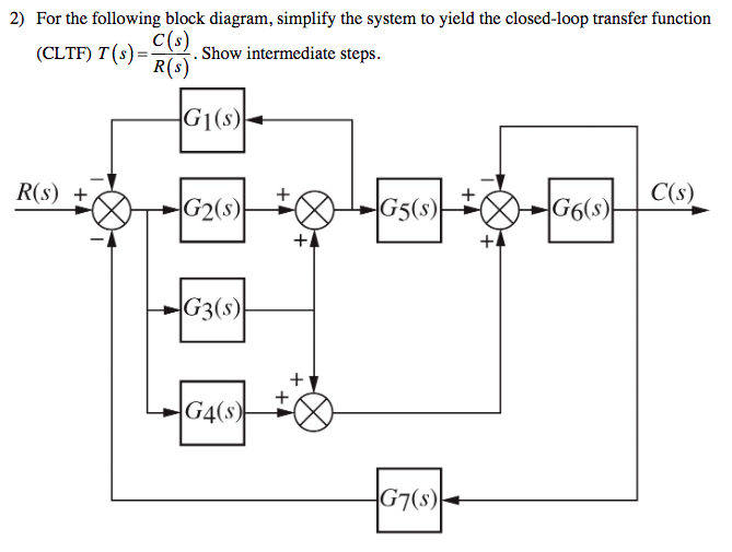 Solved 2) For the following block diagram, simplify the | Chegg.com