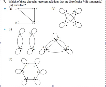 Solved Which of these digraphs represent relations that are | Chegg.com