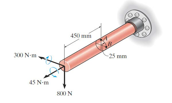 Solved The solid shaft is subjected to a torque, bending | Chegg.com