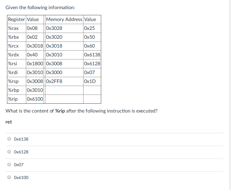 Solved Given the following information Register Value Memory | Chegg.com