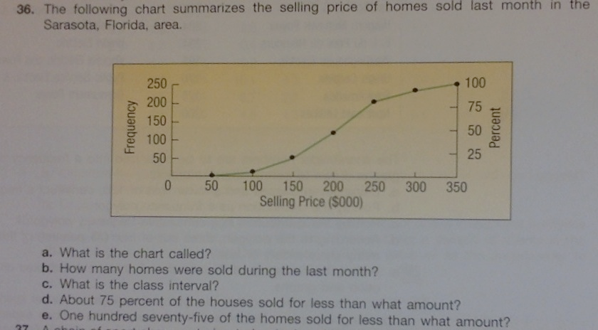 Solved The following Chart summarizes the selling price of | Chegg.com