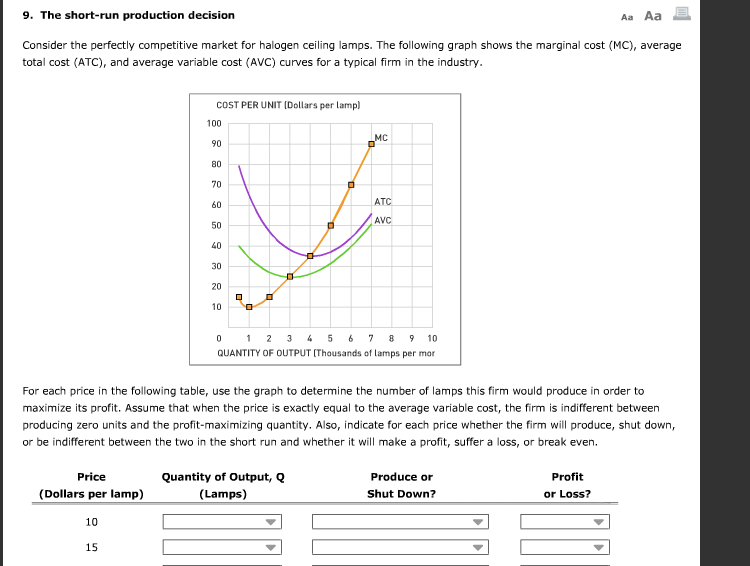 Solved 9. The short-run production decision Consider the | Chegg.com