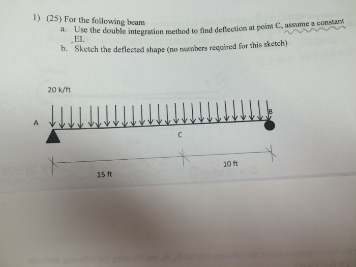 Solved Use the double integration method to find deflection | Chegg.com