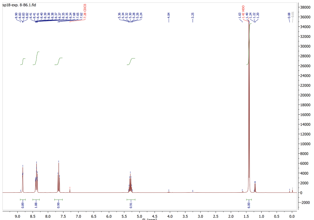 Solved Label the H-NMR. Draw the structure and label each | Chegg.com