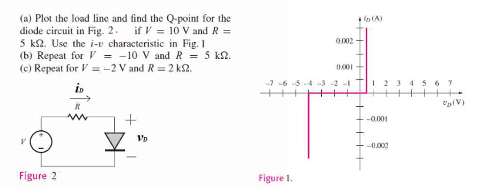 Solved Plot the load line and find the Q-point for the diode | Chegg.com