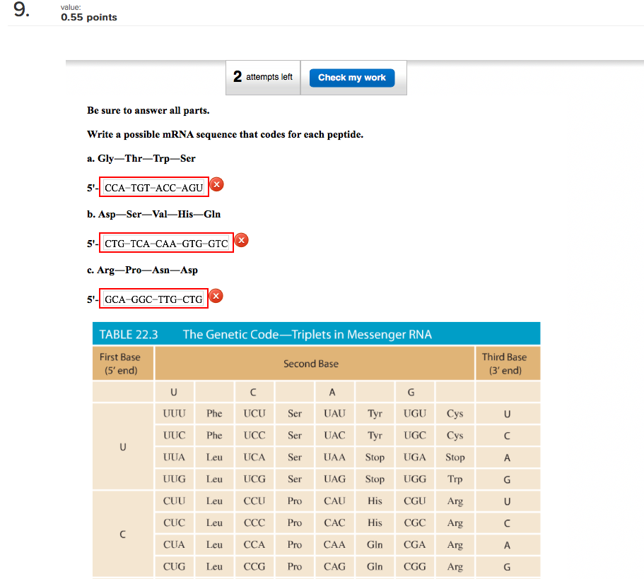 Solved TABLE 22.3 The Genetic Code-Triplets in Messenger RNA | Chegg.com