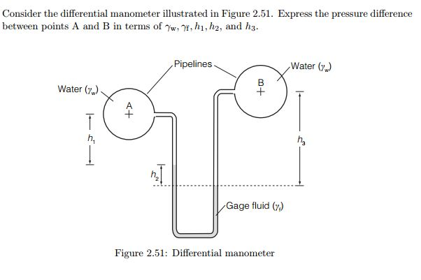 Solved Consider the differential manometer illustrated in | Chegg.com