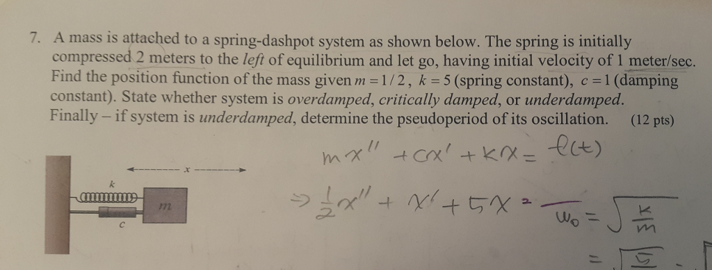 Solved A mass is attached to a spring-dashpot system as | Chegg.com