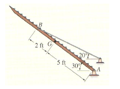 Maximum Slope For Ramp Truck