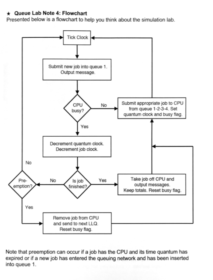Solved Multi-Level Feedback Queue CPU Level 1-FIFO Use CPLU | Chegg.com