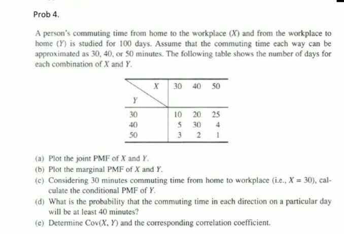 Solved A person's commuting time from home to the workplace | Chegg.com