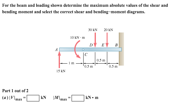 Solved For the beam and loading shown determine the maximum | Chegg.com