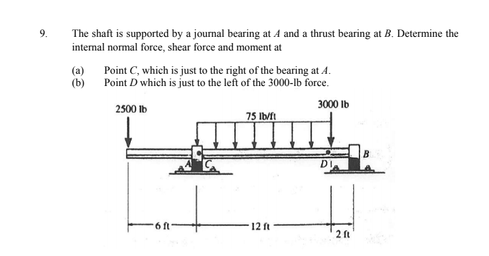 Solved 9 The shaft is supported by a journal bearing at A | Chegg.com